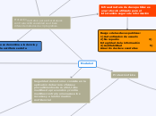 Modulo2 - Mind Map